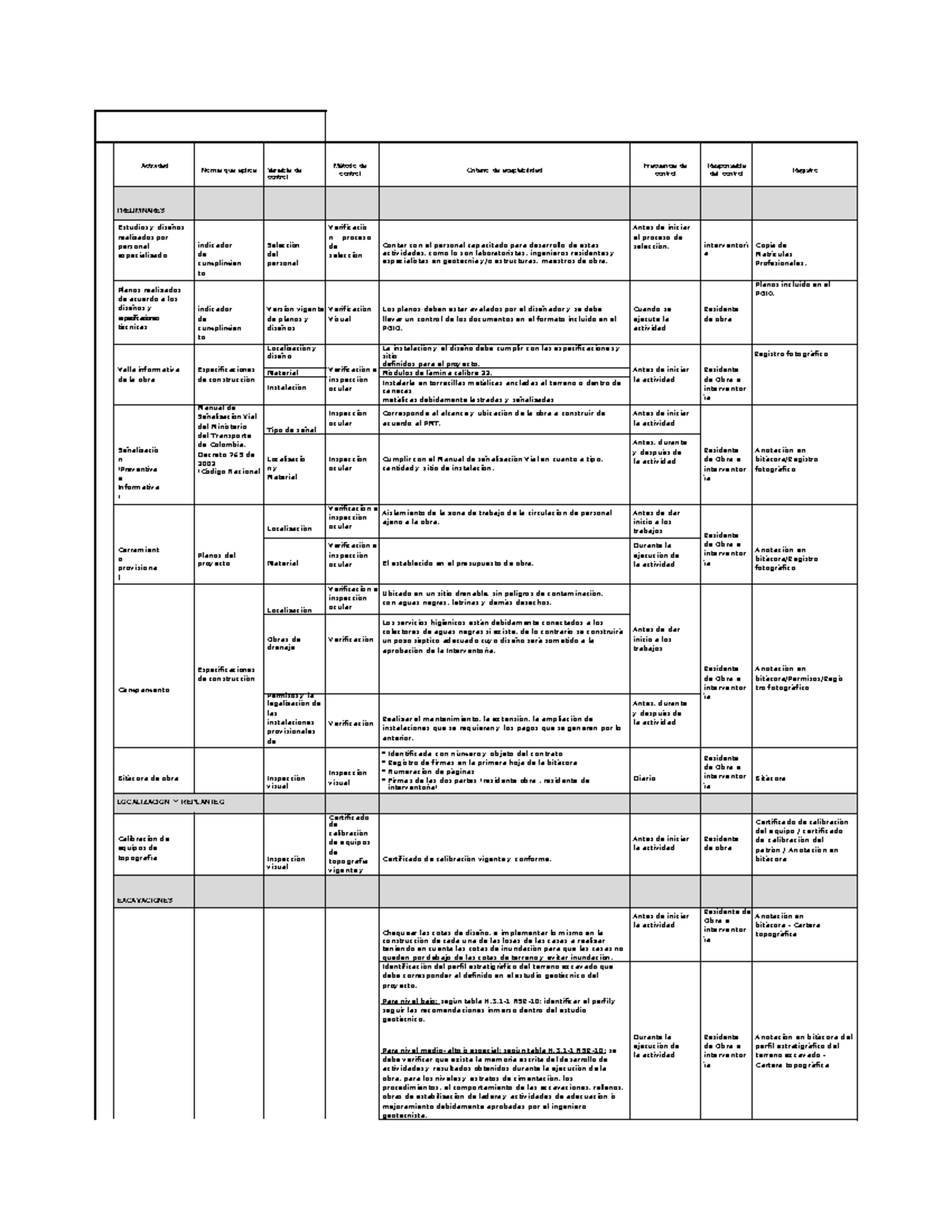 Borrador calidad parte constructiva - Actividad Norma que aplica Variable de control Método ...