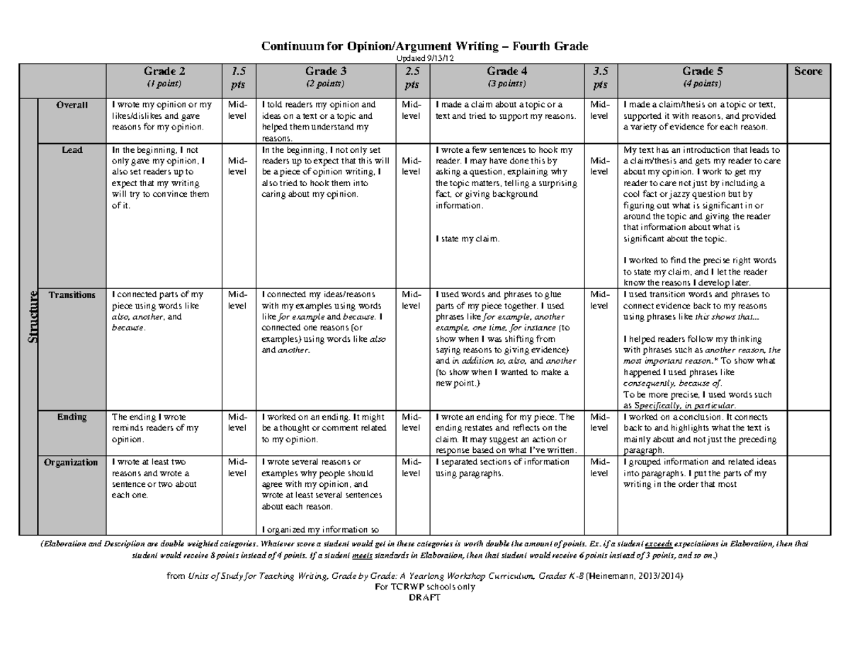 4th Grade Opinion Argument Writing Continuum - Updated 9/13 ...
