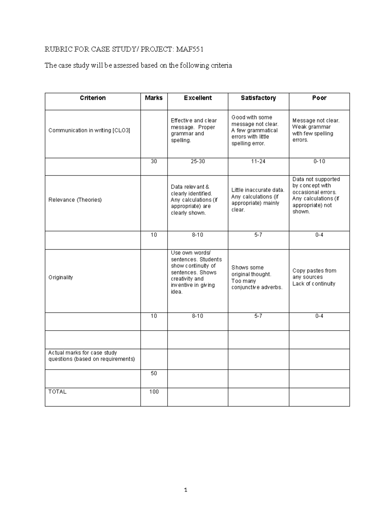 CASE Study MAF - RUBRIC FOR CASE STUDY/ PROJECT: MAF The case study ...