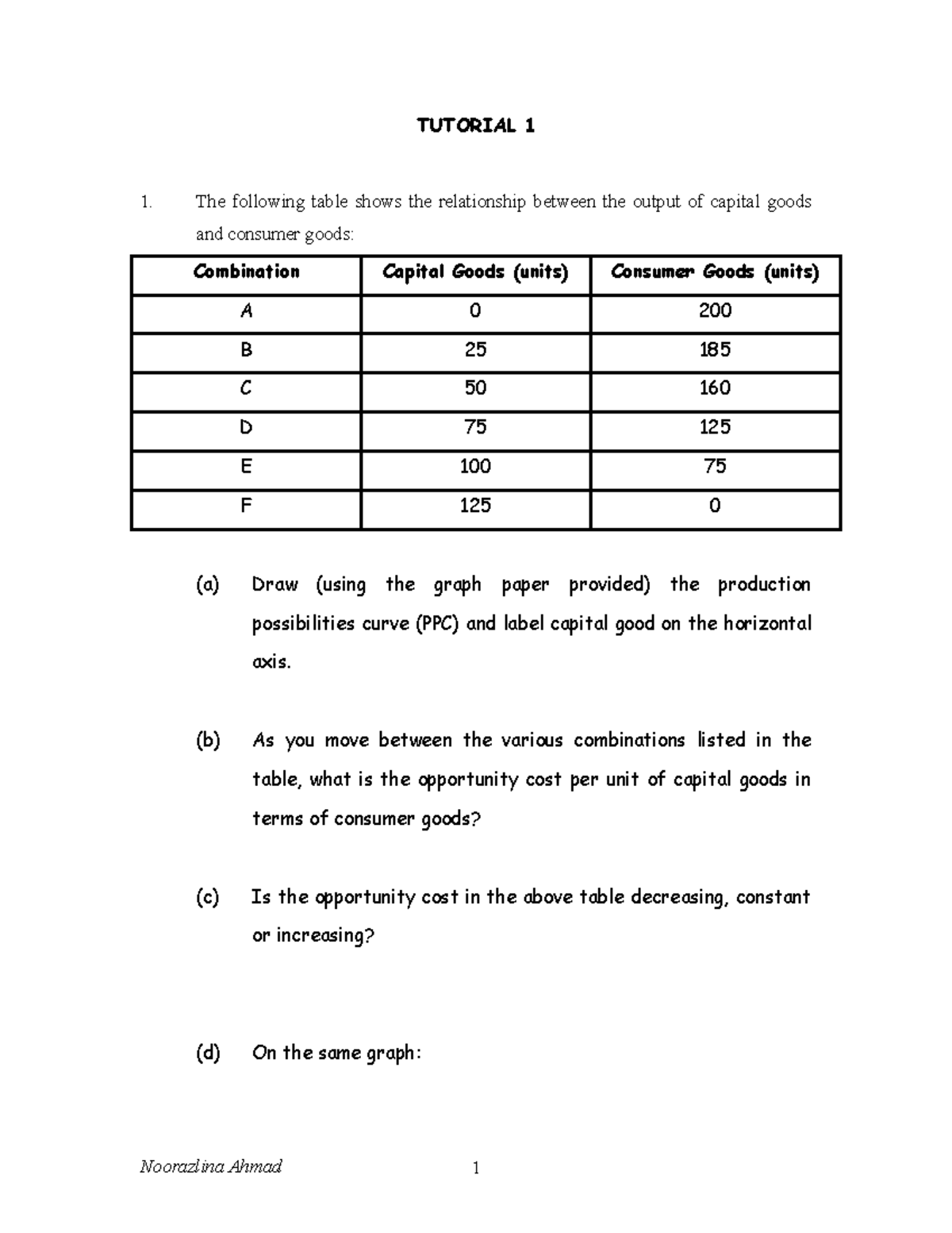 Exercises ECO 162 - answer tut 4 dll - TUTORIAL 1 The following table ...