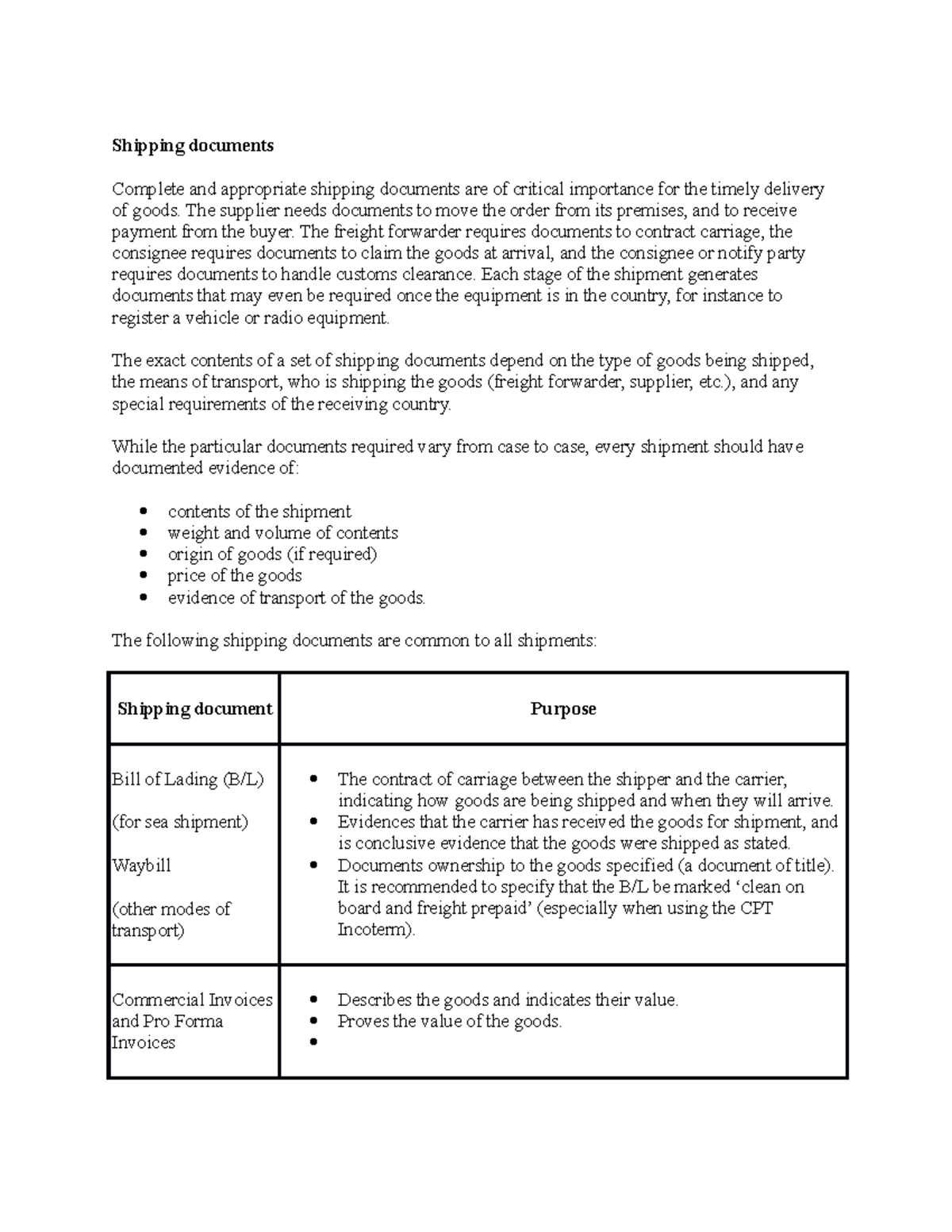 Shipping documents.Shipping documents. Shipping documents.Shipping ...