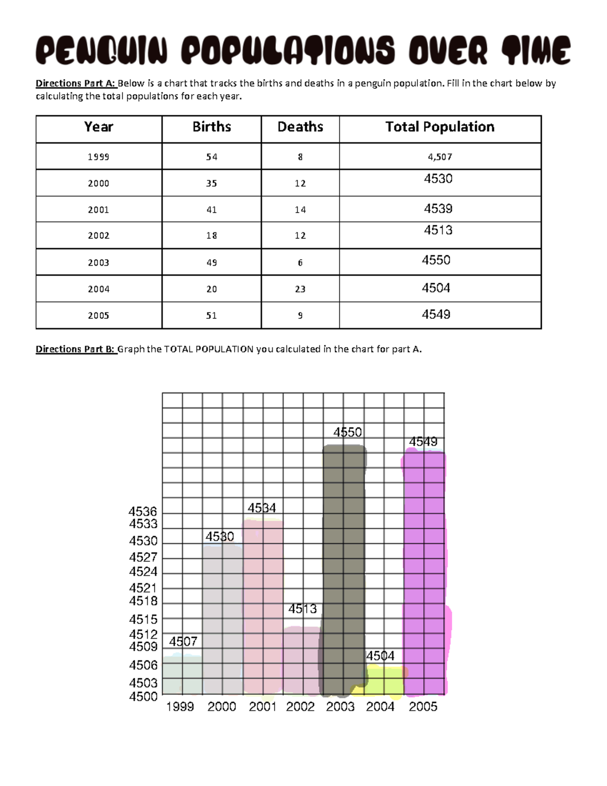 Penguin+Populations+Over+Time - Directions Part A: Below is a chart ...