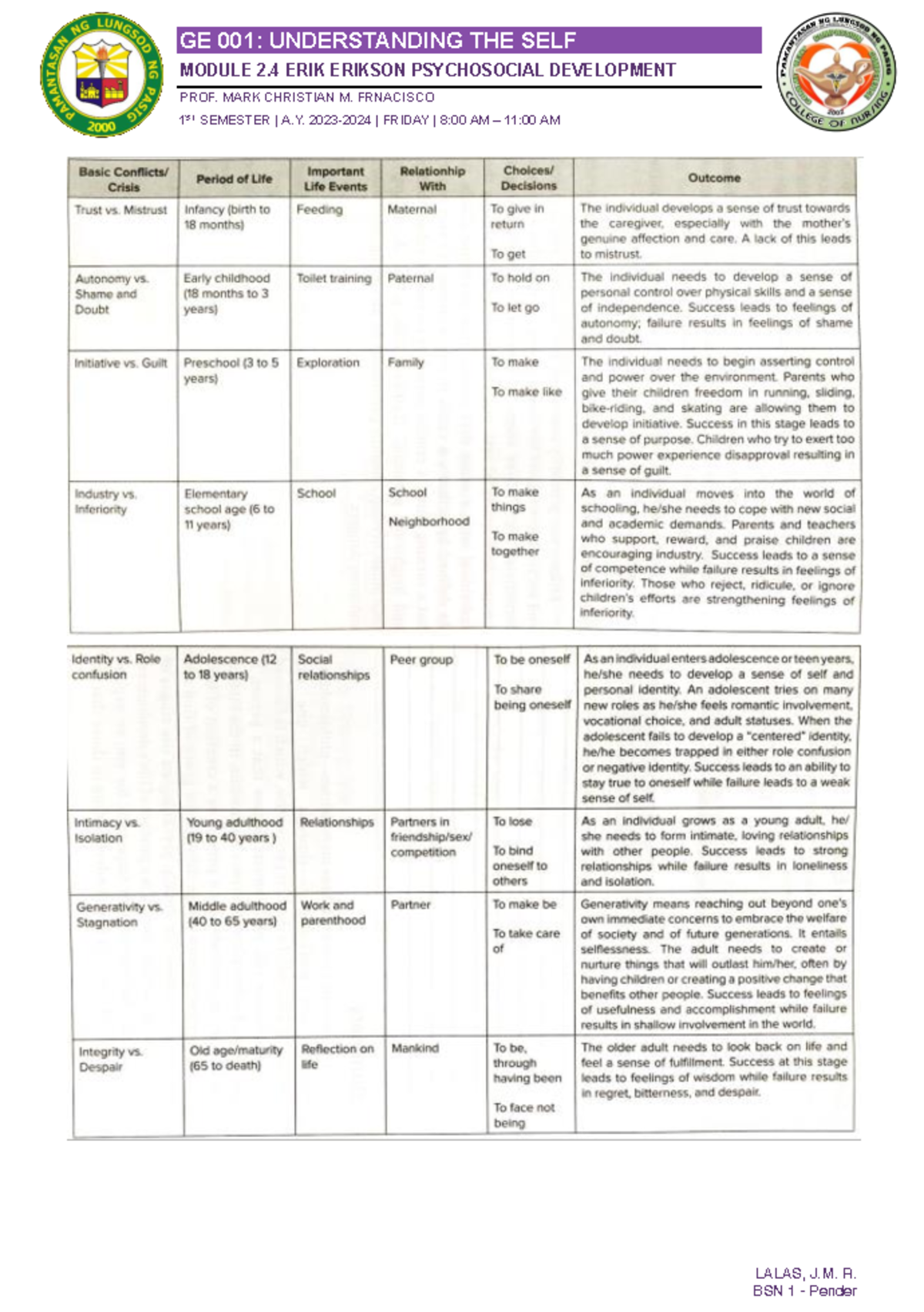 Module 2 4 Erikson Psychosocial Development Understanding The Self