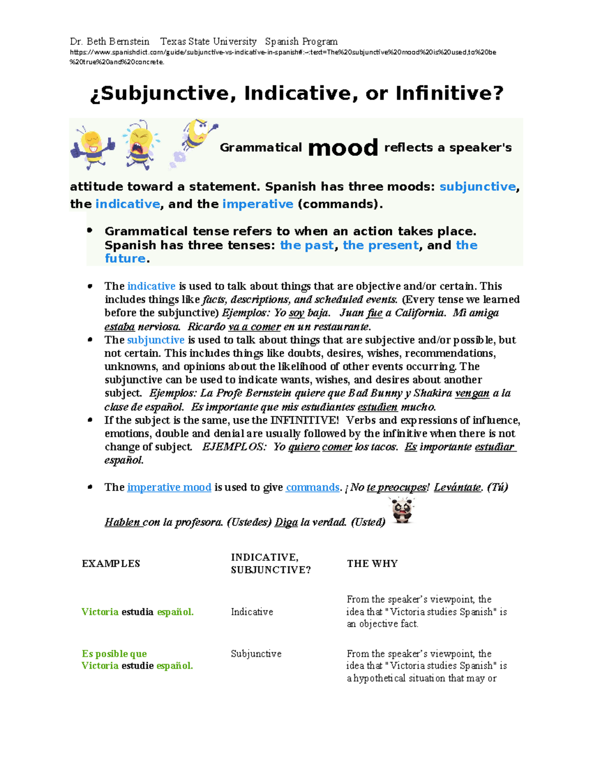 Subjunctive Indicative or Infinative Explanation - Dr. Beth Bernstein ...