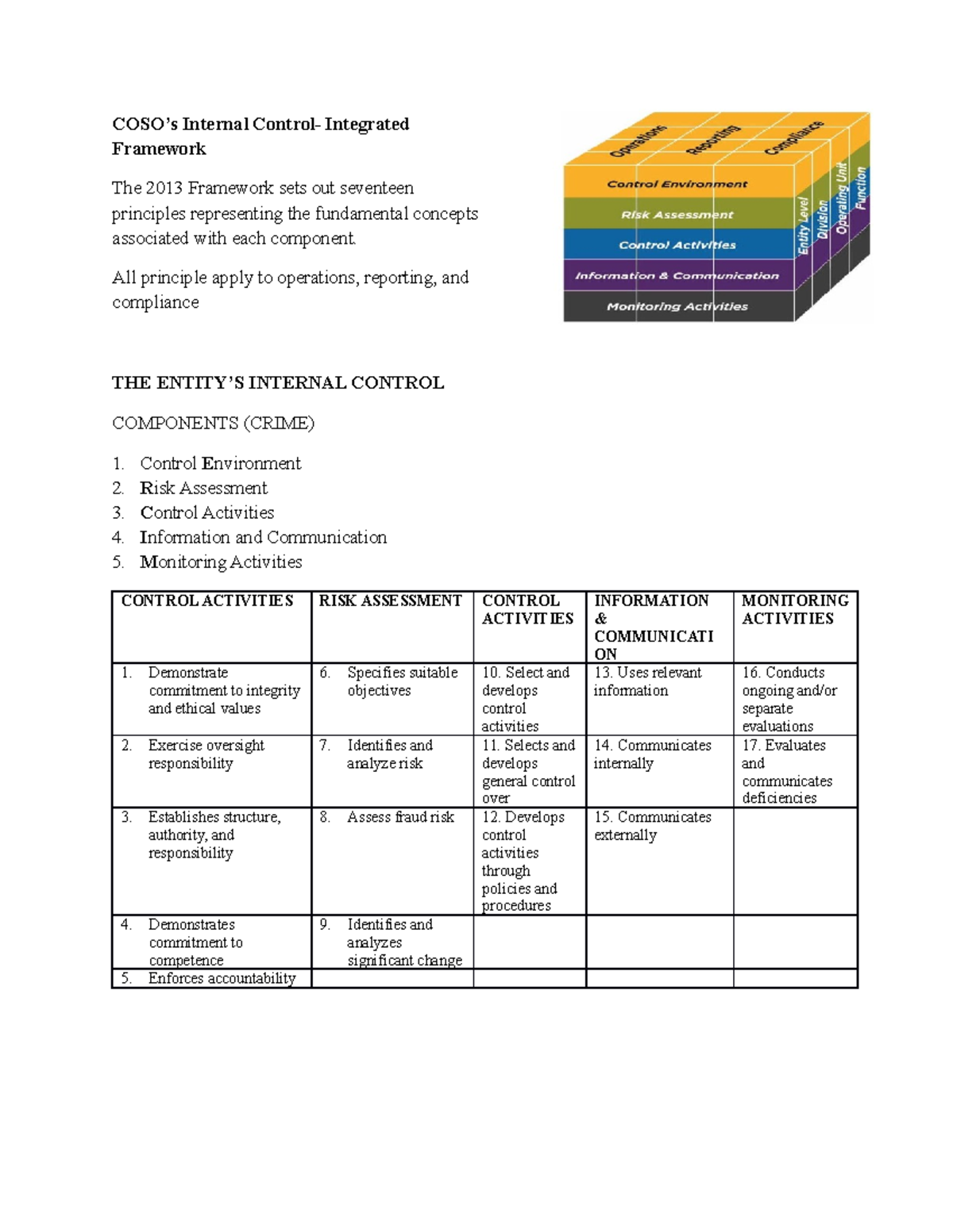 COSO - lecture notes COSO COSO COSO COSO COSO COSO COSO COSO COSO COSO ...