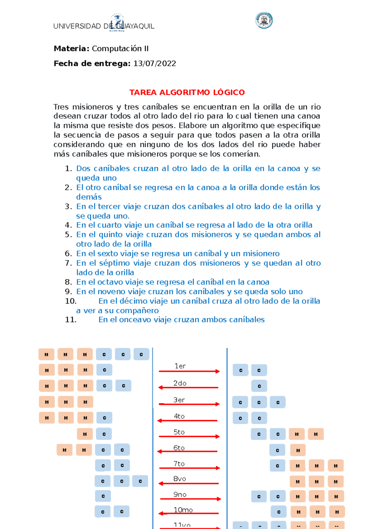 Algoritmos - Materia: Computación II Fecha de entrega: 13/07/ TAREA ...