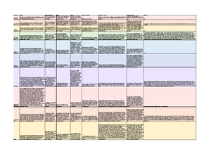 Neuro differential chart - Disease Pathology Incidence/ Epidemiology ...