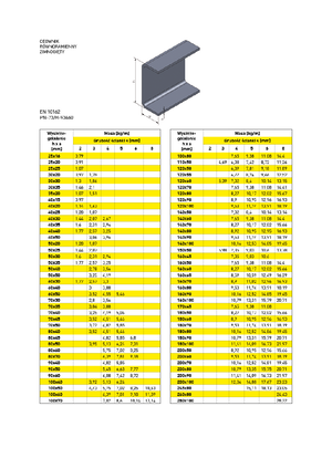Dwuteownik IPE - wymiary - IPE AA 80* 4,9 78 46 3,2 4,2 5,0 6,31 69,6 59,6 - 0,325 65, IPE A 80 ...