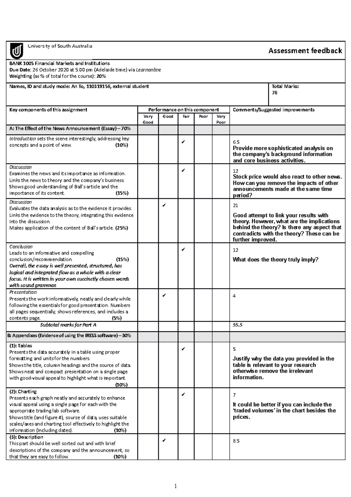 feedback for assignment - Assessment feedback BANK 1005 Financial ...