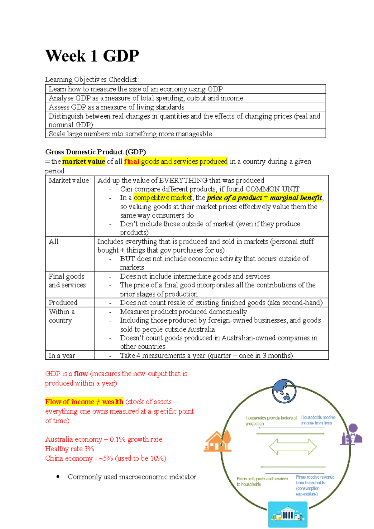 Topic 1 GDP notes - Week 1 GDP Learning Objectives Checklist: Learn how ...