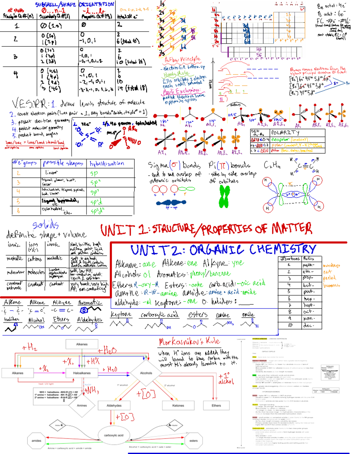 Chemistry All Units Summary Cheat Sheet CPT - shells ①... nut - I ...
