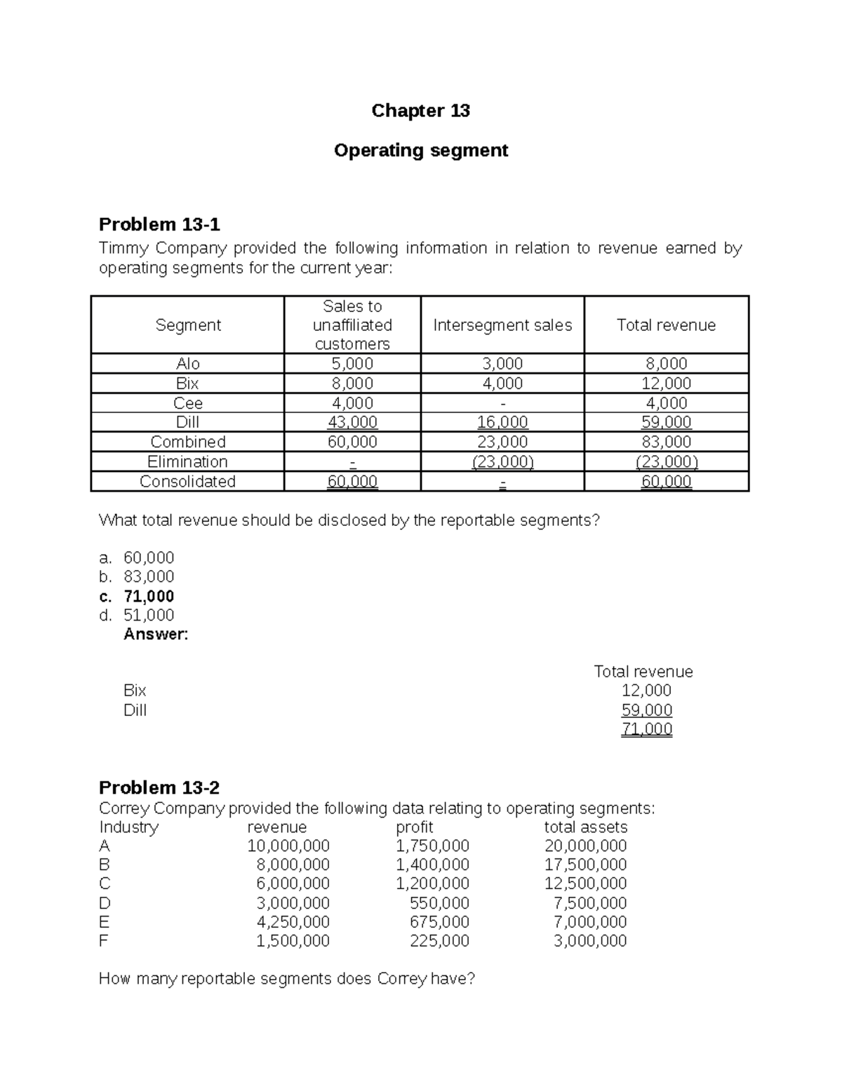 Operating Segment Reviewer - Chapter 13 Operating segment Problem 13- Timmy Company provided the ...