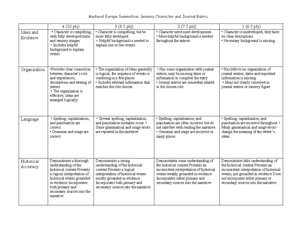 Medieval Europe Summative Rubric - Medieval Europe Summative: Sensory ...