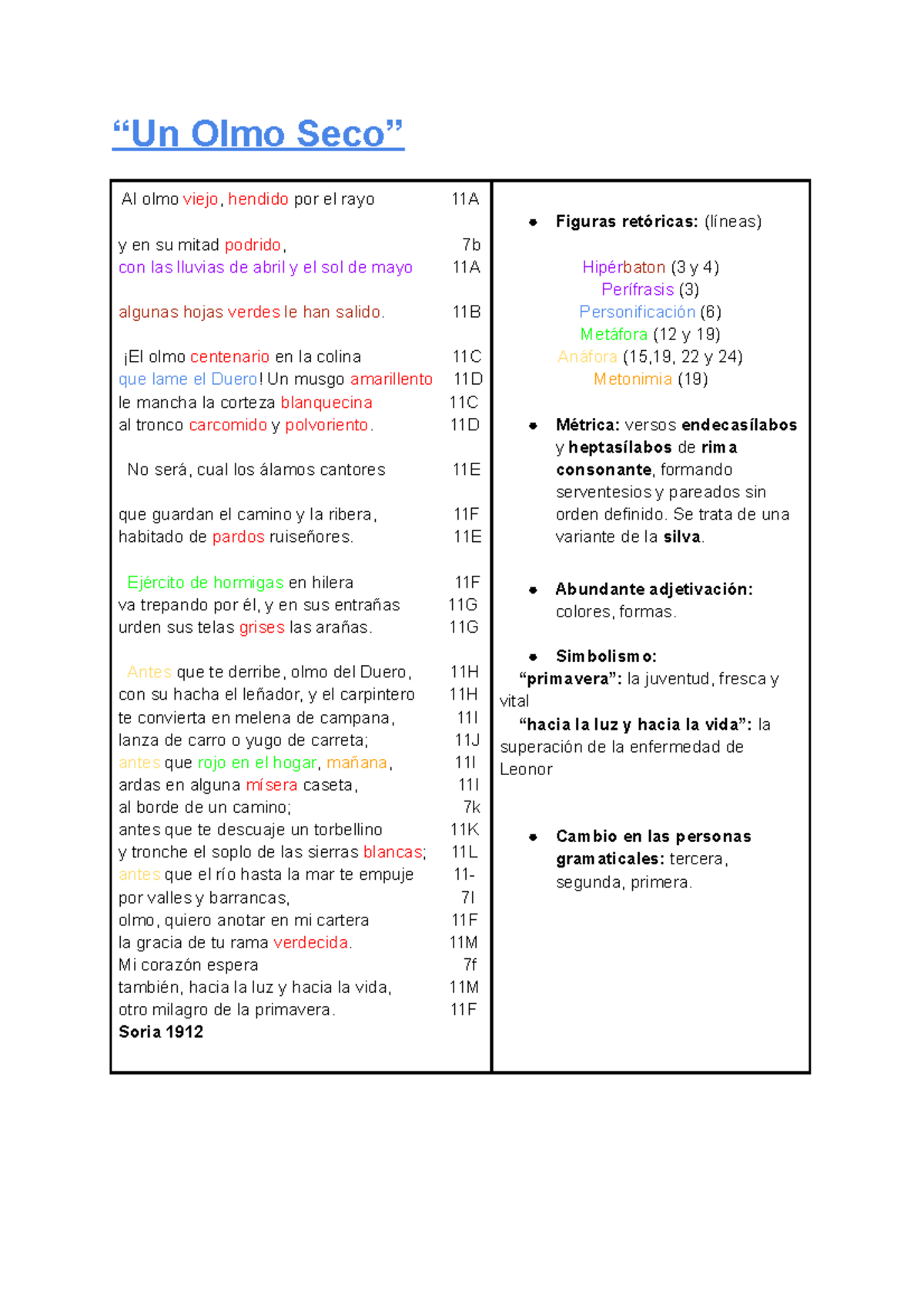 UN OLMO SECO - ....................... - “Un Olmo Seco” Al olmo viejo ...