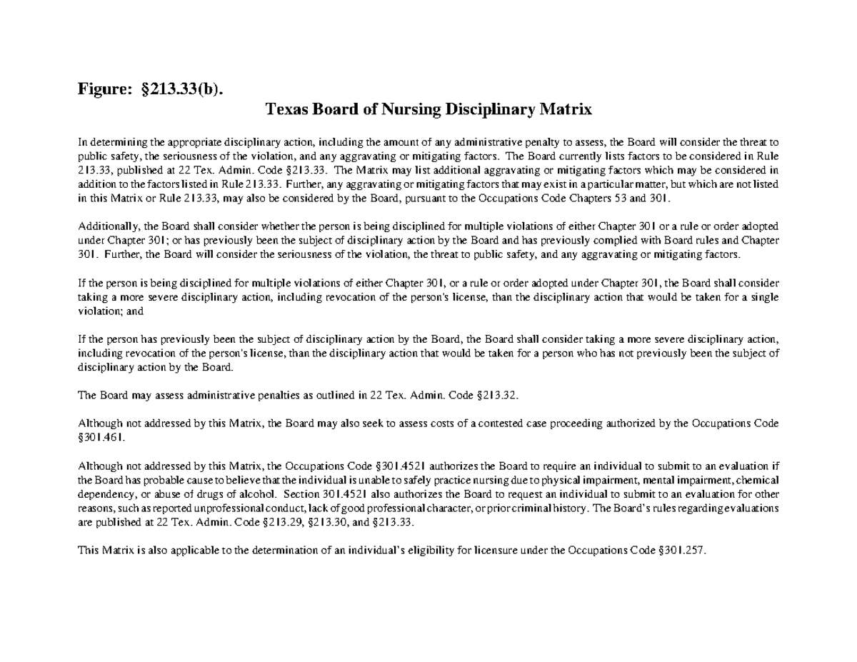 TBON Disciplinary Matrix Document - Figure: §213(b). Texas Board of ...