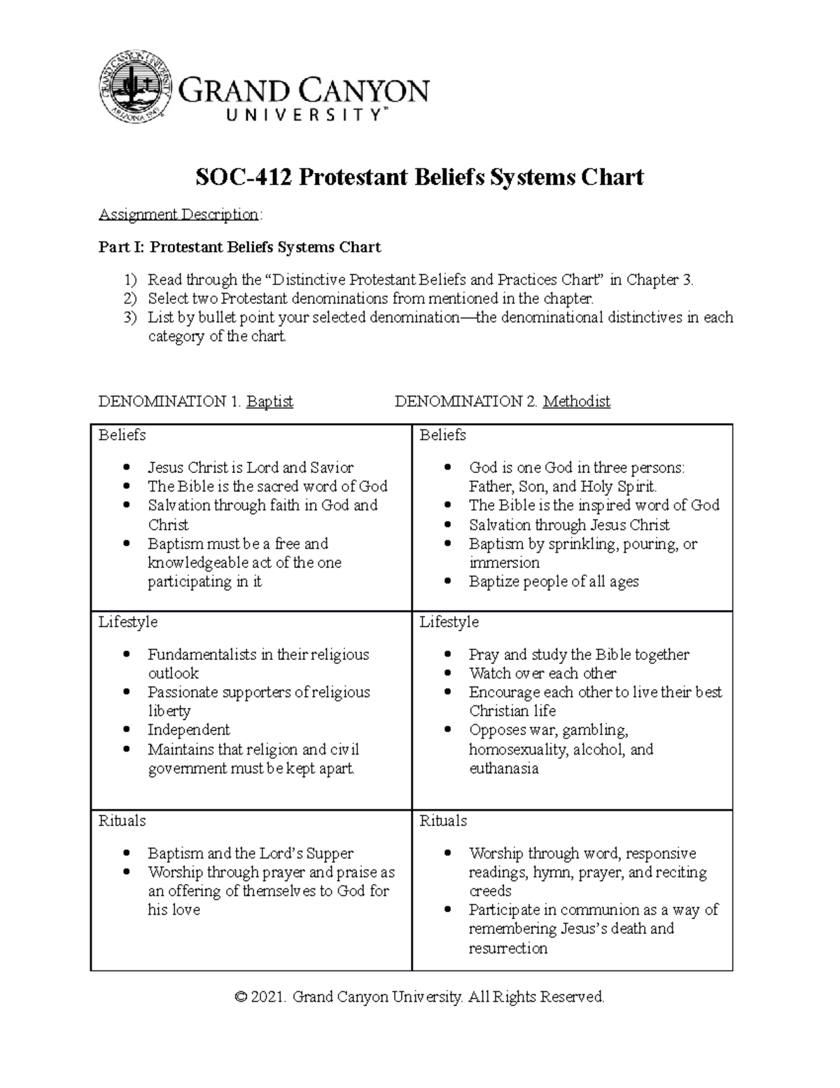 DW Protestant Beliefs Systems Chart - SOC-412 Protestant Beliefs ...