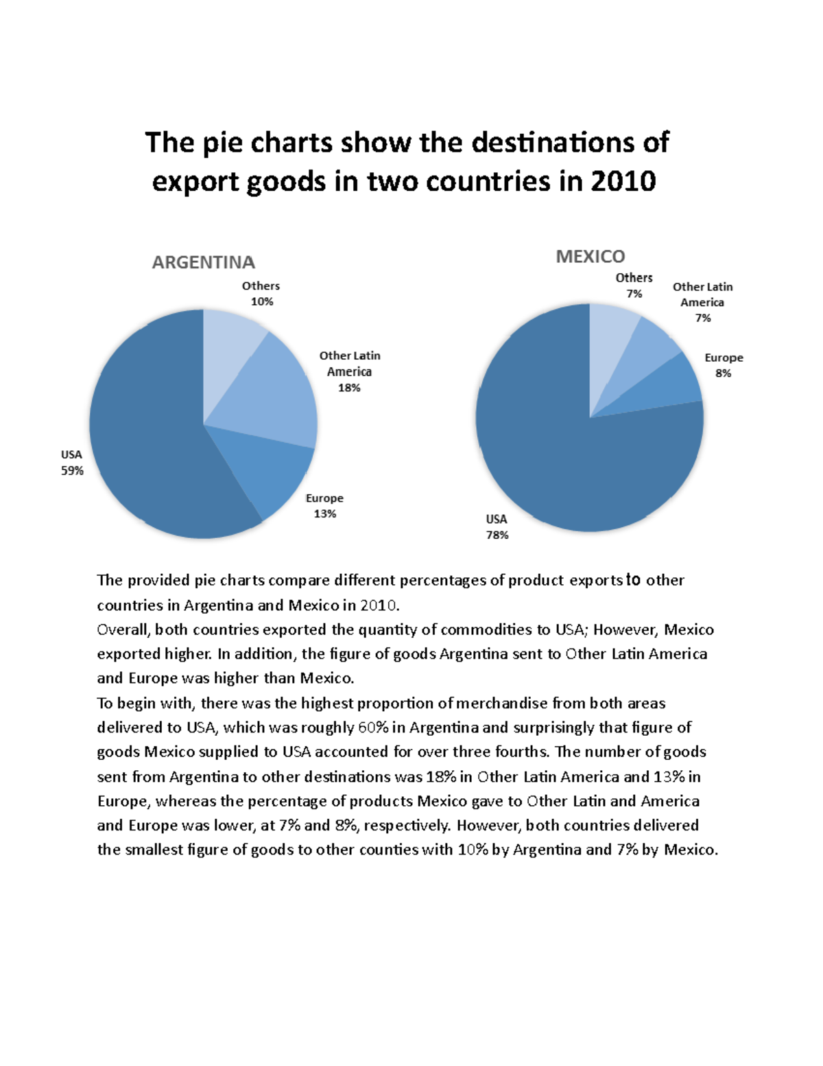 Homework 137 - a part of course - The pie charts show the destinations ...