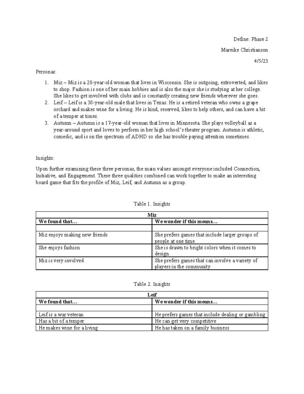 Define - Week 11 - Define: Phase 2 Mareike Christianson 4/5/ Personas ...