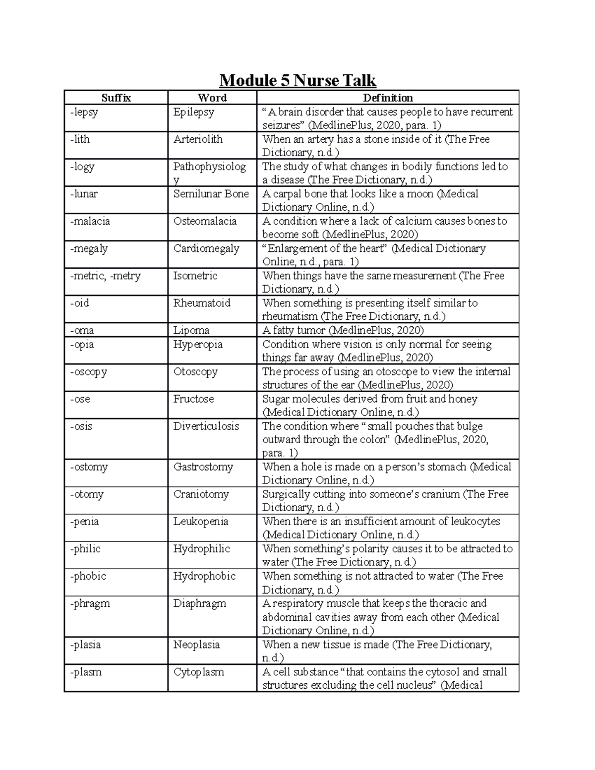 Module 5 Nurse Talk - Module 5 Nurse Talk Suffix Word Definition -lepsy ...