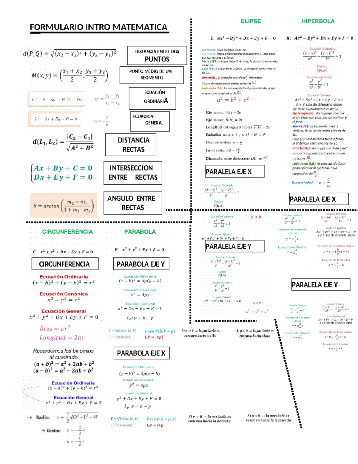 Formulario Intro Matematica - Introducción a la matemática para ingeniería - FORMULARIO INTRO ...