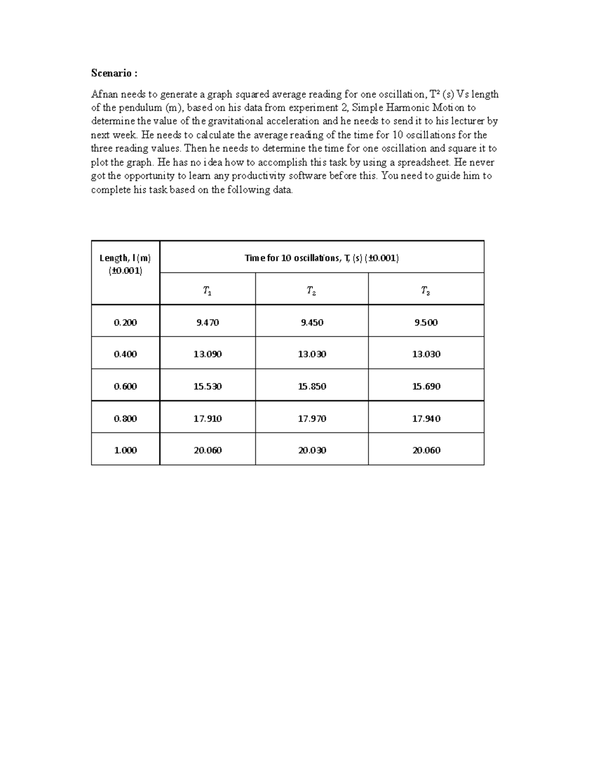 Comunity Service Nur Khairul Ikhwan Bin Kahar E15 - Scenario : Afnan ...