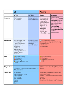 Peripheral vascular disease worksheet - MED-SURG 138 CARDIAC TESTYOUR ...