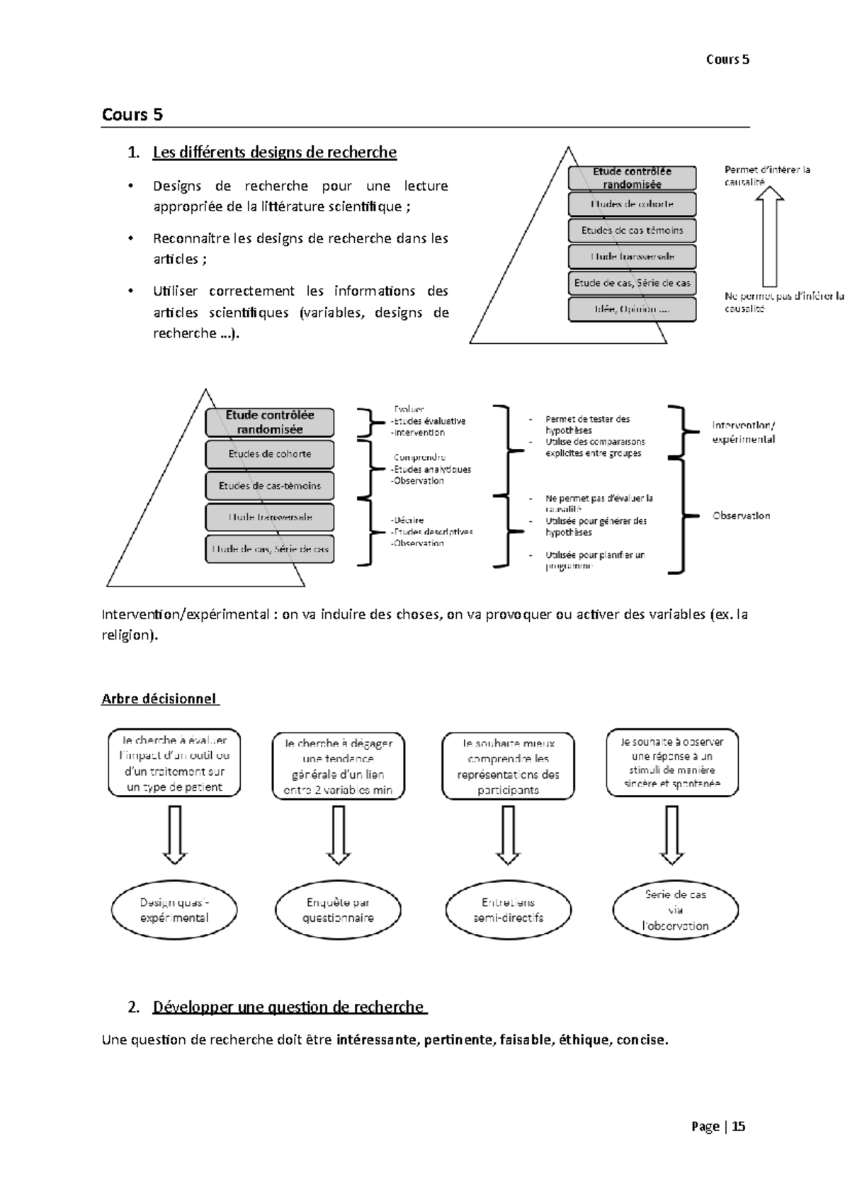 Cours 5 - Cours 5 1. Les différents designs de recherche Designs de ...