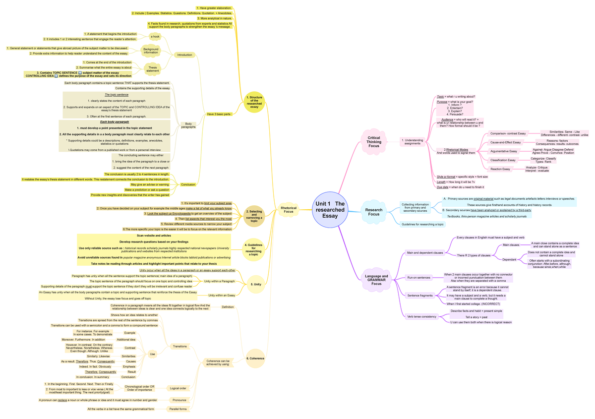 Unit 1 The researched Essay - Unit 1 The researched Essay Critical ...