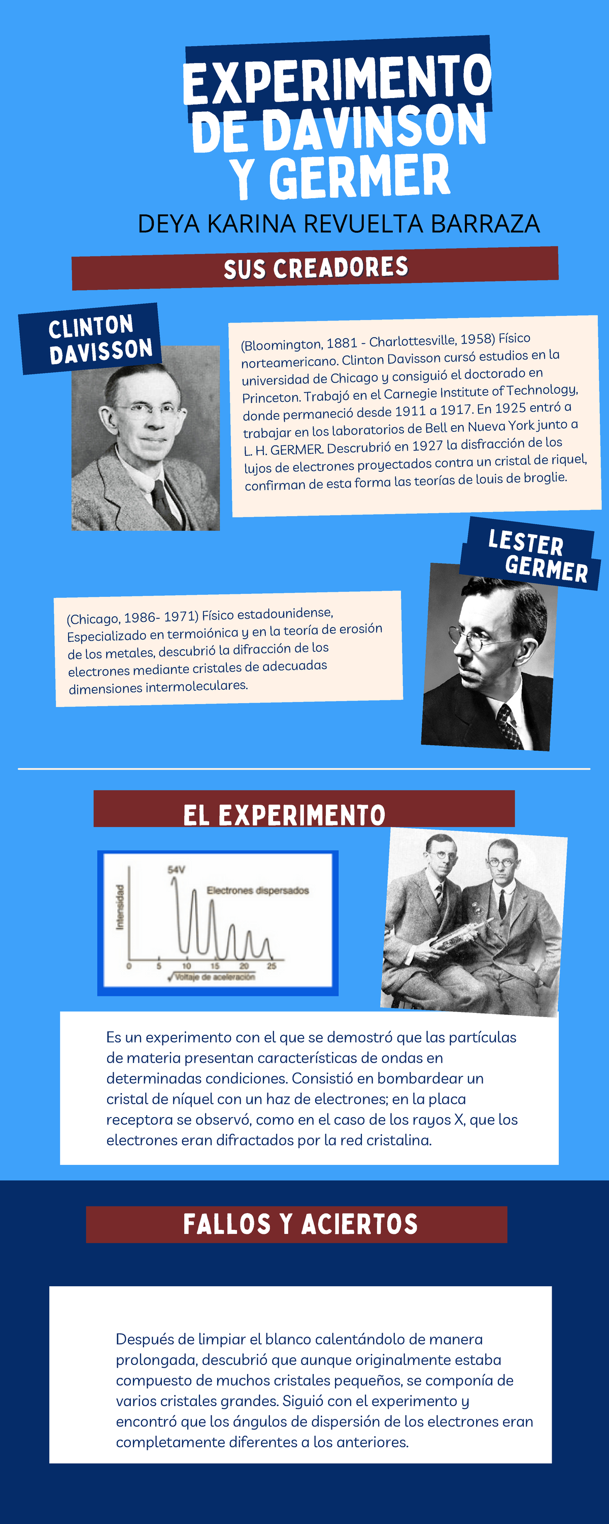 Actividad 1 Experiencia DE Davinson & Germer El experimento de Davisson ...