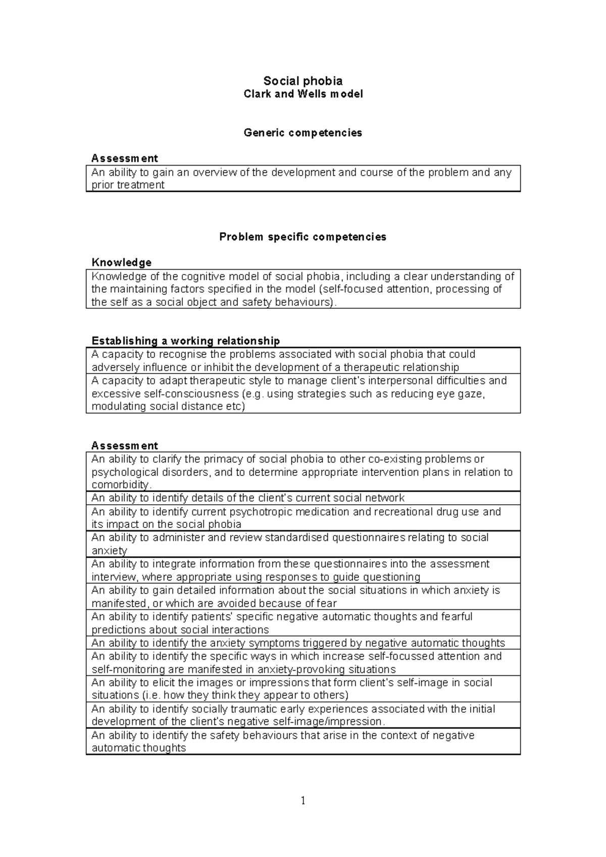 Social phobia - Clark and Wells model - Social phobia Clark and Wells ...