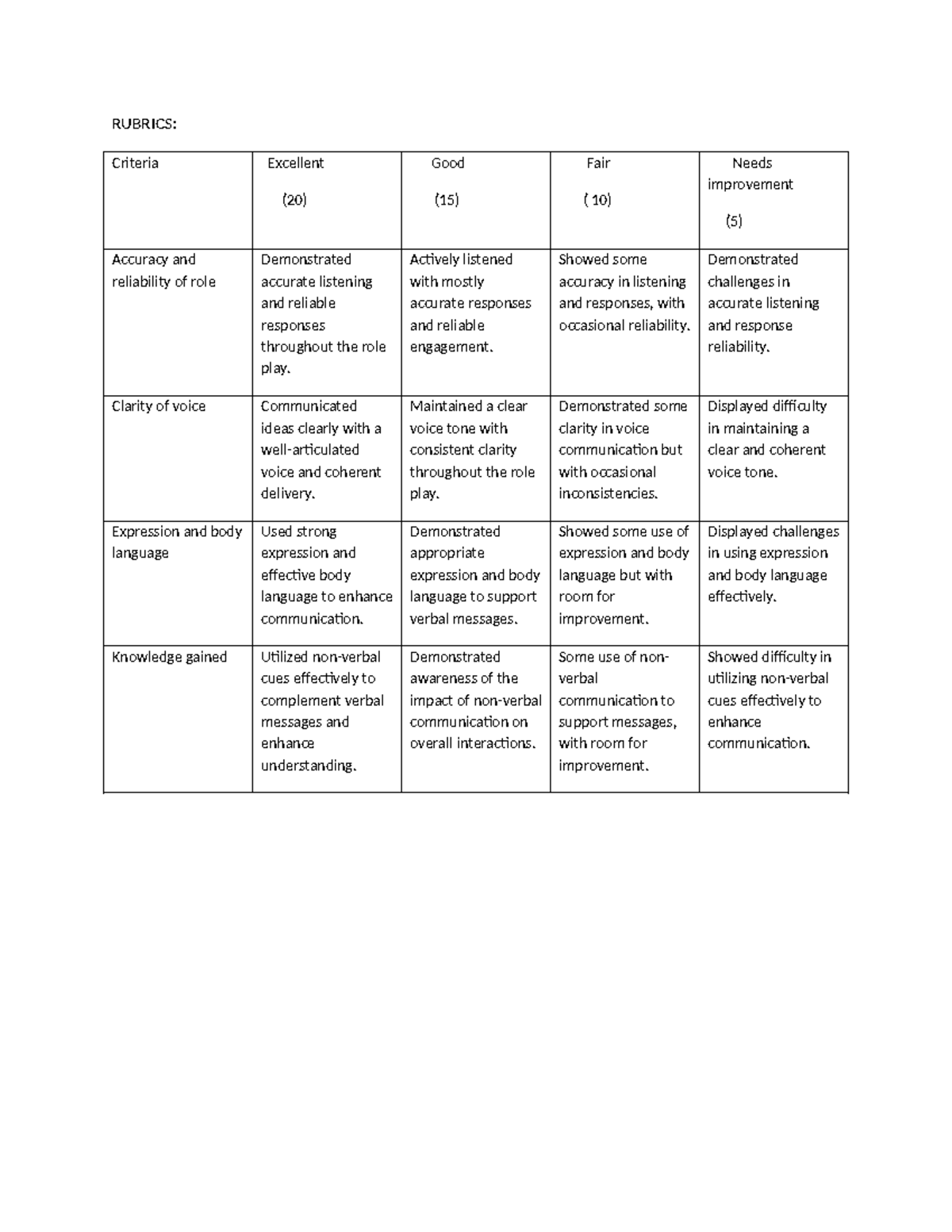 Rubrics-WPS-Office - READ WELL - RUBRICS: Criteria Excellent (20) Good ...