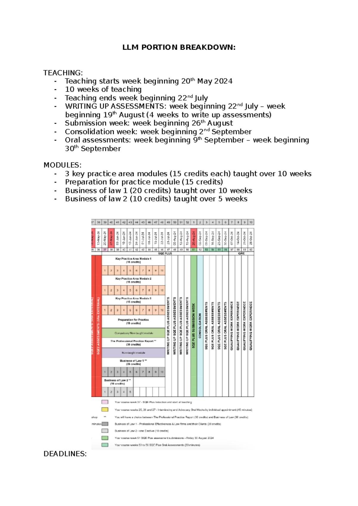 LLM Portion Breakdown - LLM PORTION BREAKDOWN: TEACHING: Teaching ...