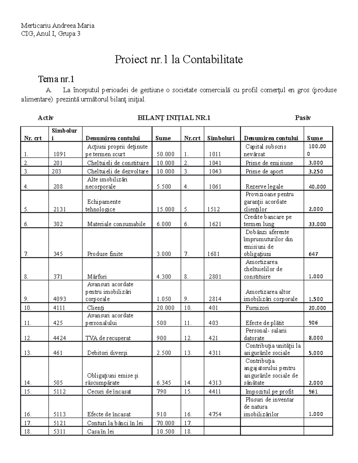 Proiect conta 2 - CIG, Anul I, Grupa 3 Proiect nr la Contabilitate Tema nr. A. La începutul ...