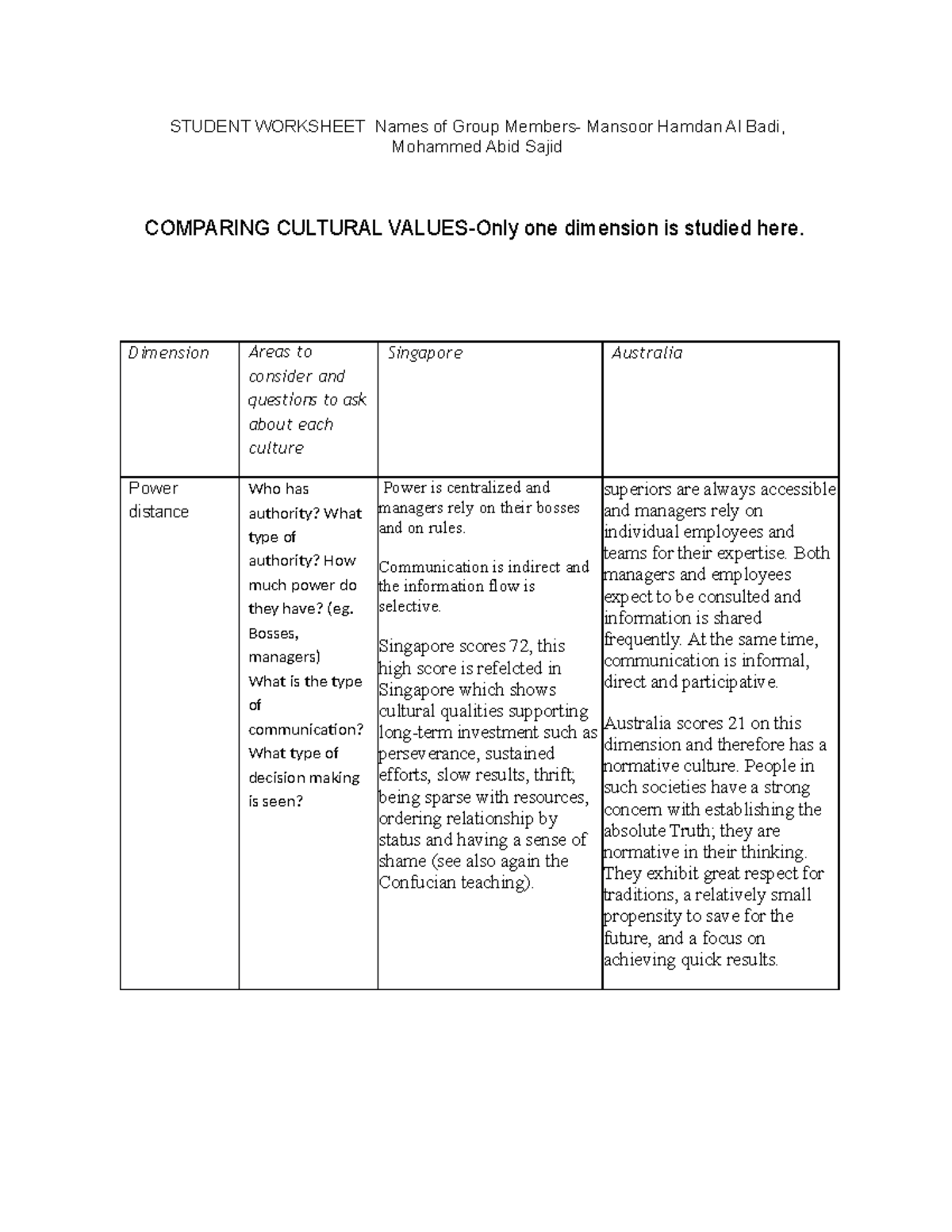 Student Worksheet-Cultural Dimensions - STUDENT WORKSHEET Names of ...