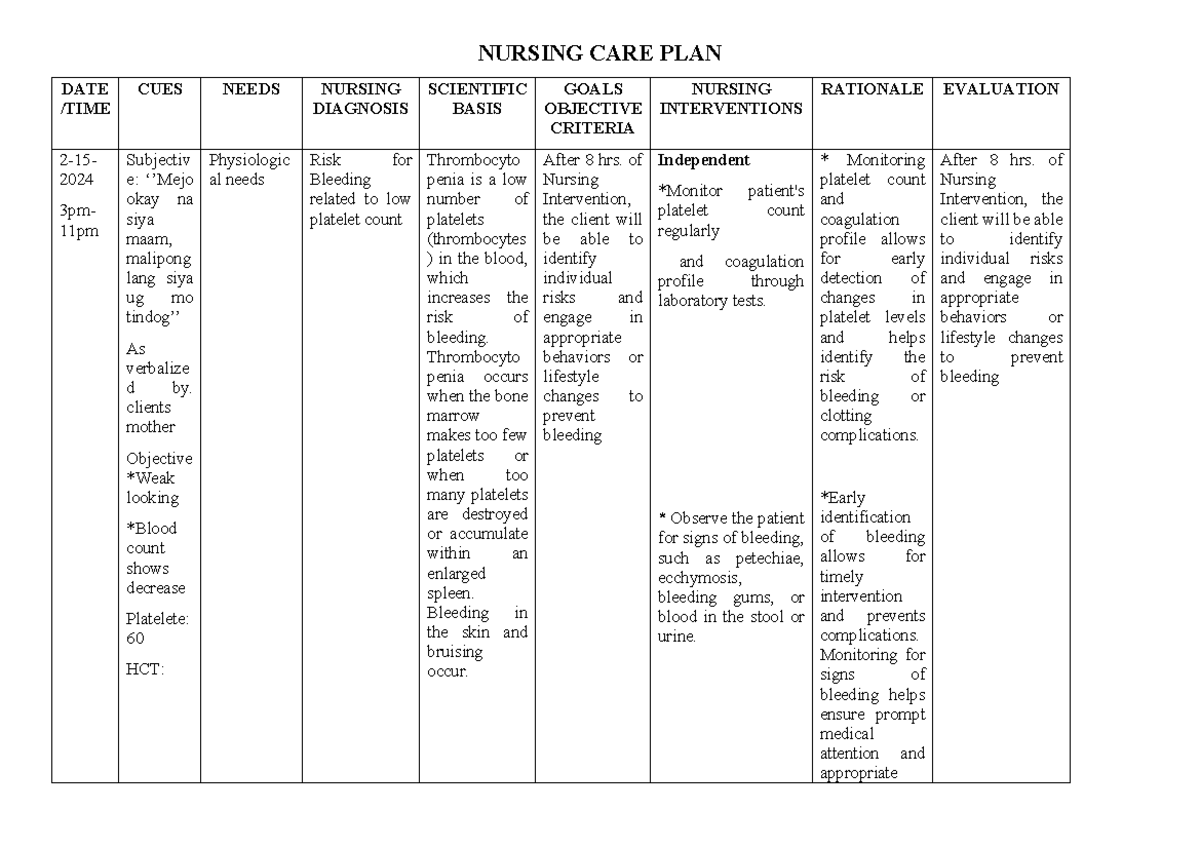 NCP-RISK FOR Bleeding Related TO LOW Platelets 2 - NURSING CARE PLAN DATE /TIME CUES NEEDS ...