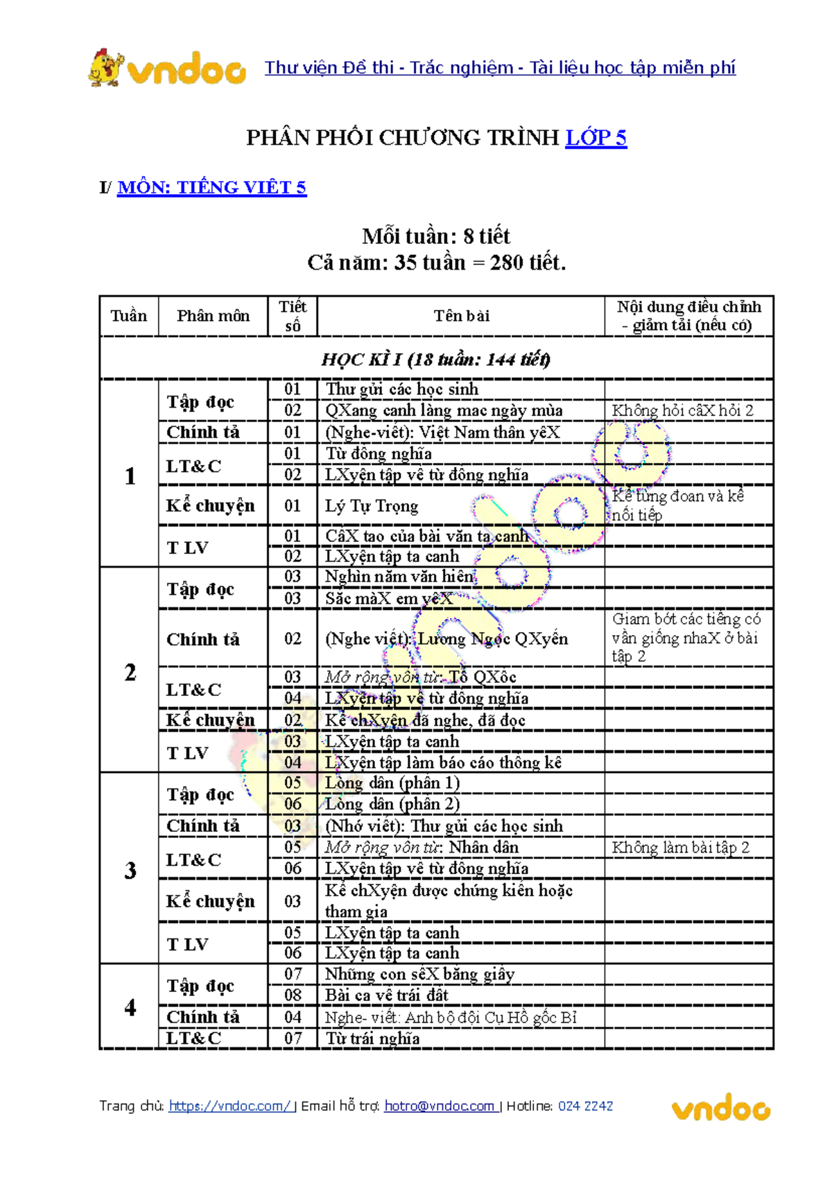 Phan phoi chuong trinh hoc lop 5 day du cac mon - Thư viện Đề thi - Trắc nghiệm - Tài liệu học ...