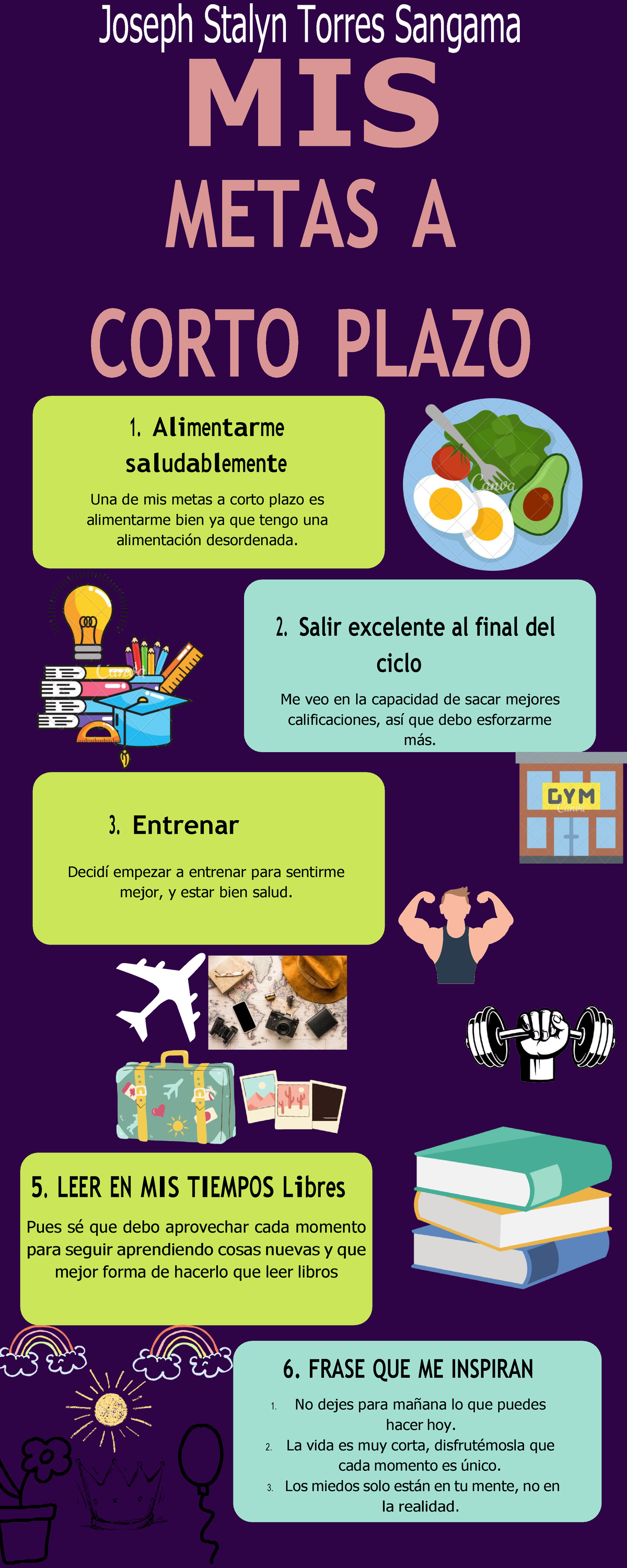 Metas a corto plazo - 5. LEER EN MIS TIEMPOS Libres Pues sé que debo ...