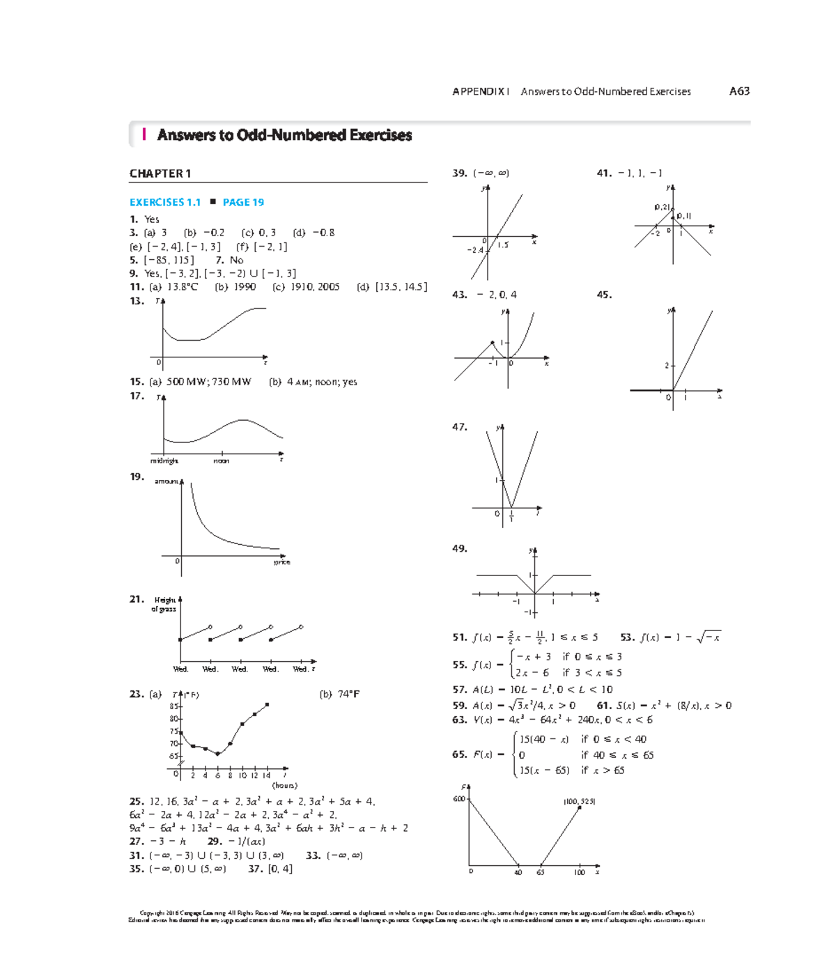 Answers To Odd Numbered Exercises Mathematics For Economists Appendix I Answers To