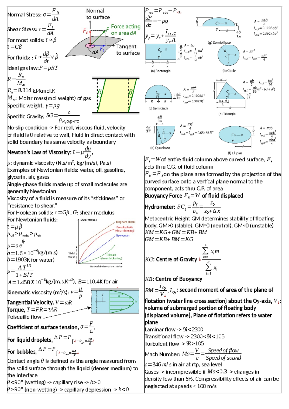 Final Exam Cheat Sheet - Normal Stress: σ = F N dA Shear Stress: τ = F ...