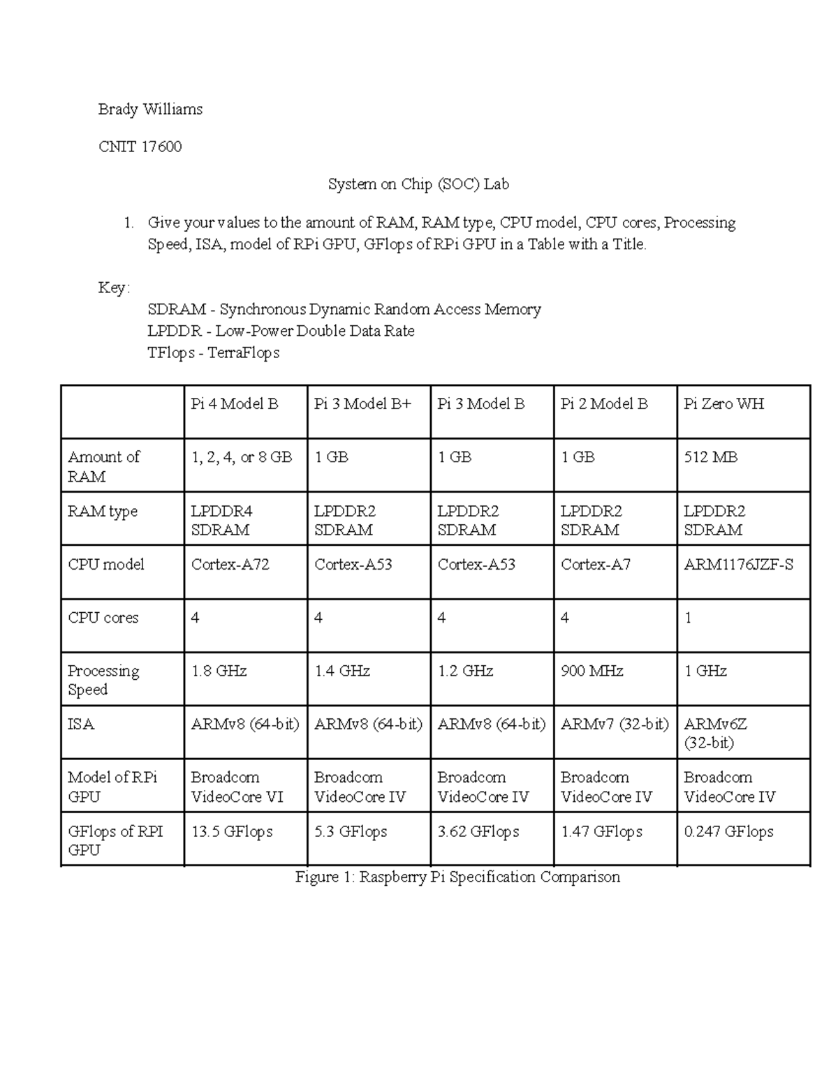 Cnit 176 Soc Lab Lab Brady Williams Cnit 17600 System On Chip Soc Lab 1 Give Your Values