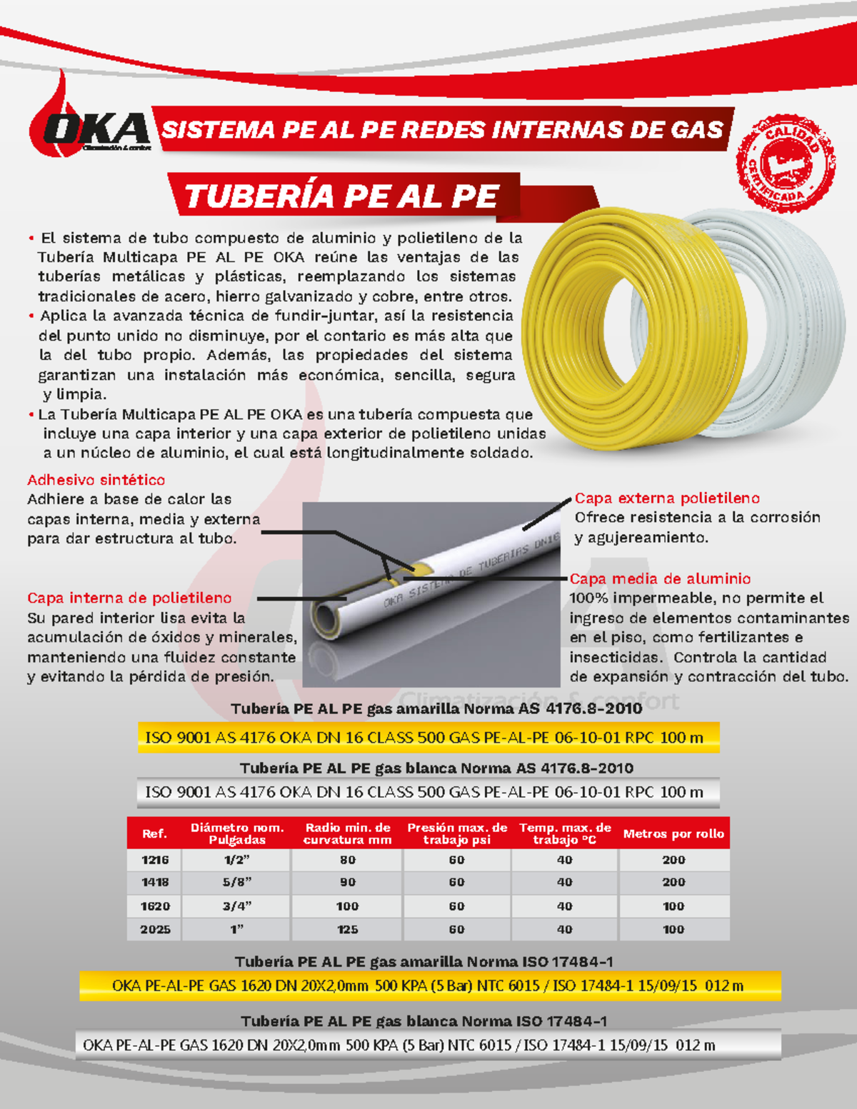 Ficha tuberia pe al pe - TUBERÍA PE AL PE El sistema de tubo compuesto ...