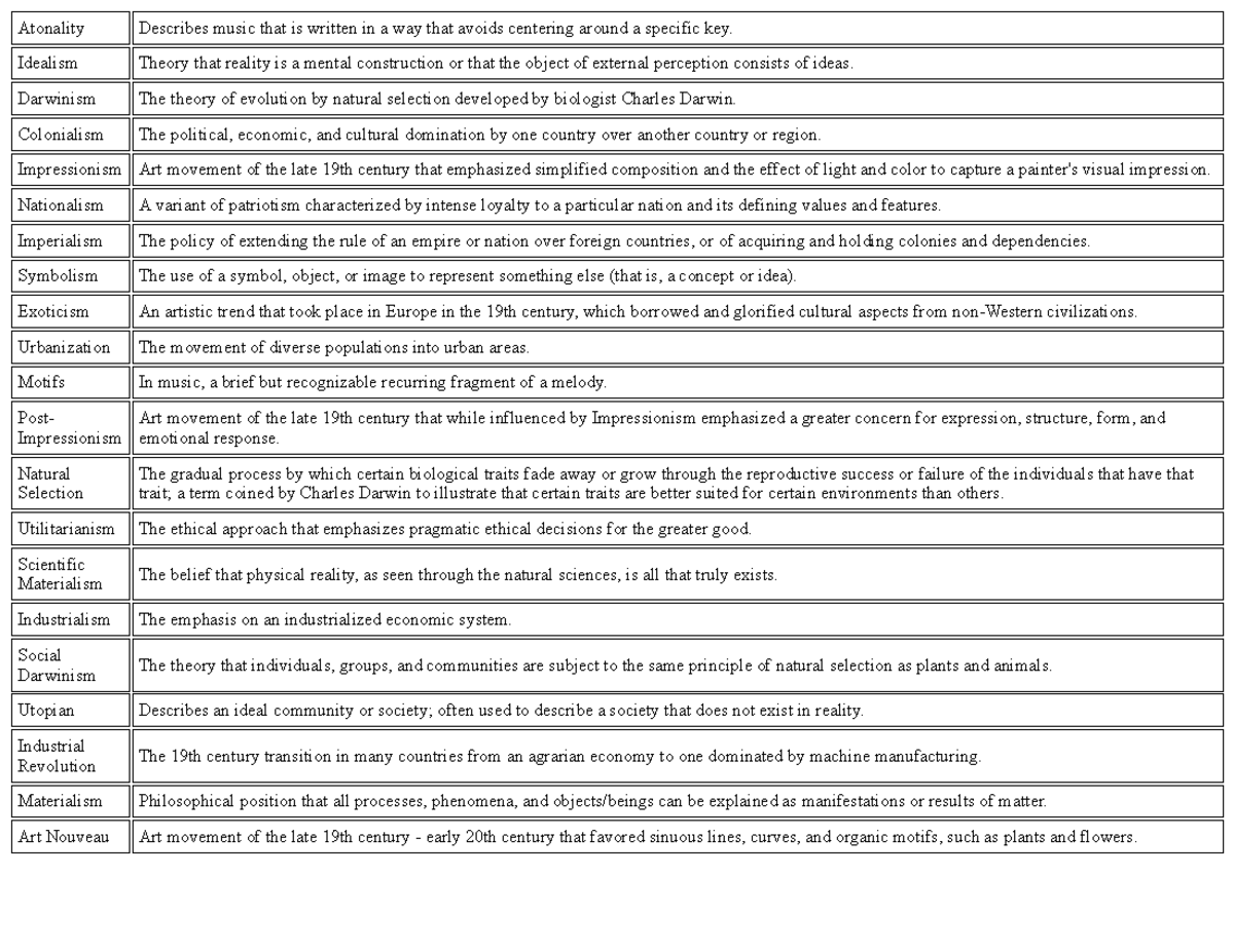 Mod 6 flashcards - It helps preparing for the exam - Atonality ...