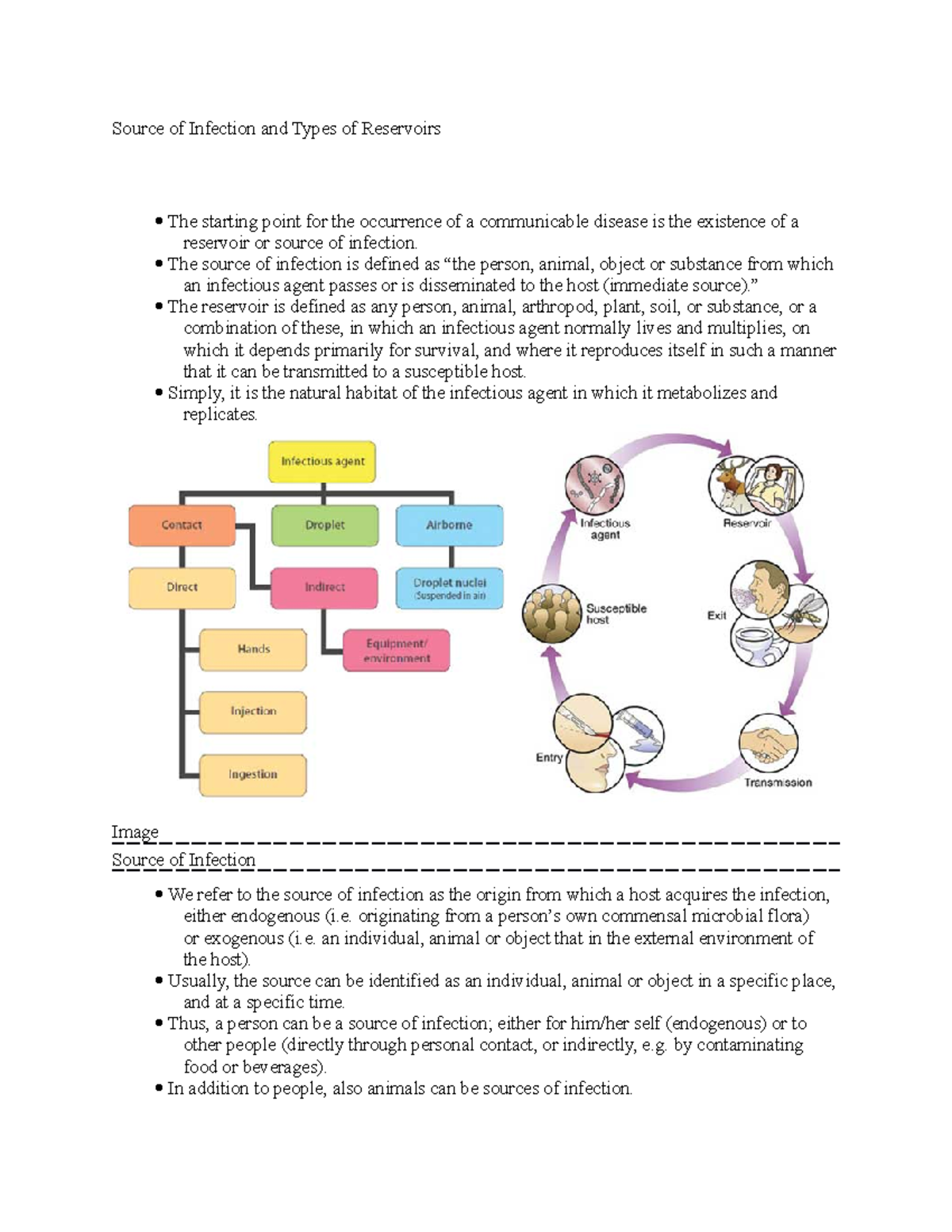 Source of Infection and Types of Reservoirs - The source of infection ...