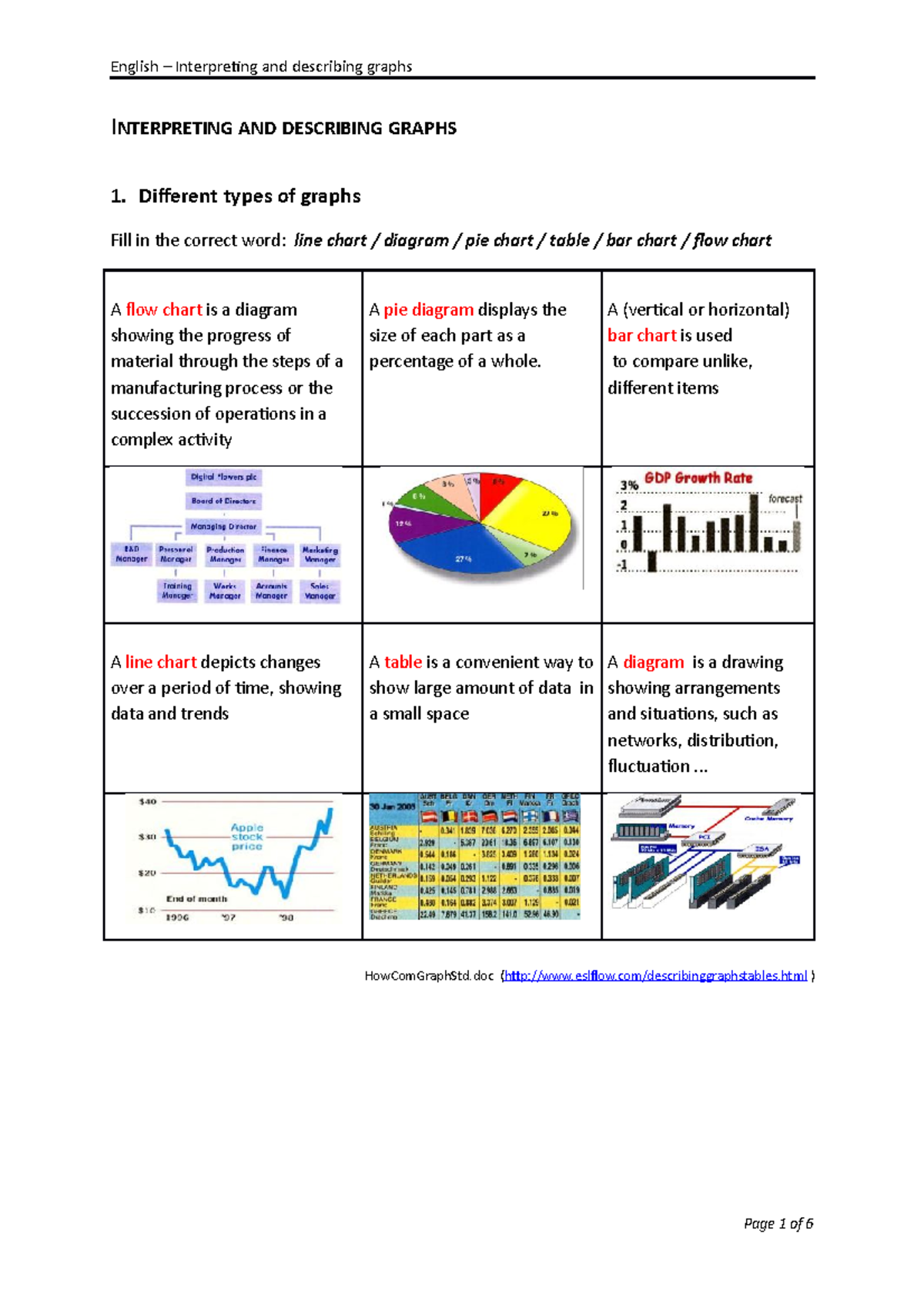 Graphs - Grafiek bespreking - INTERPRETING AND DESCRIBING GRAPHS 1 ...