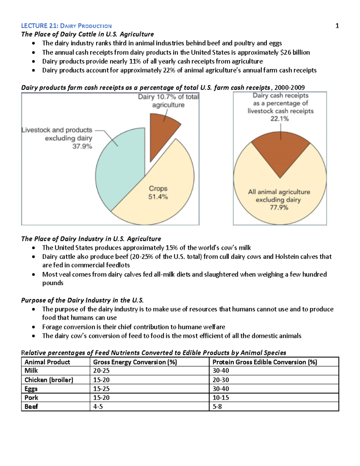 Lecture 21- Dairy - Samuel Garcia - The Place of Dairy Cattle in U ...