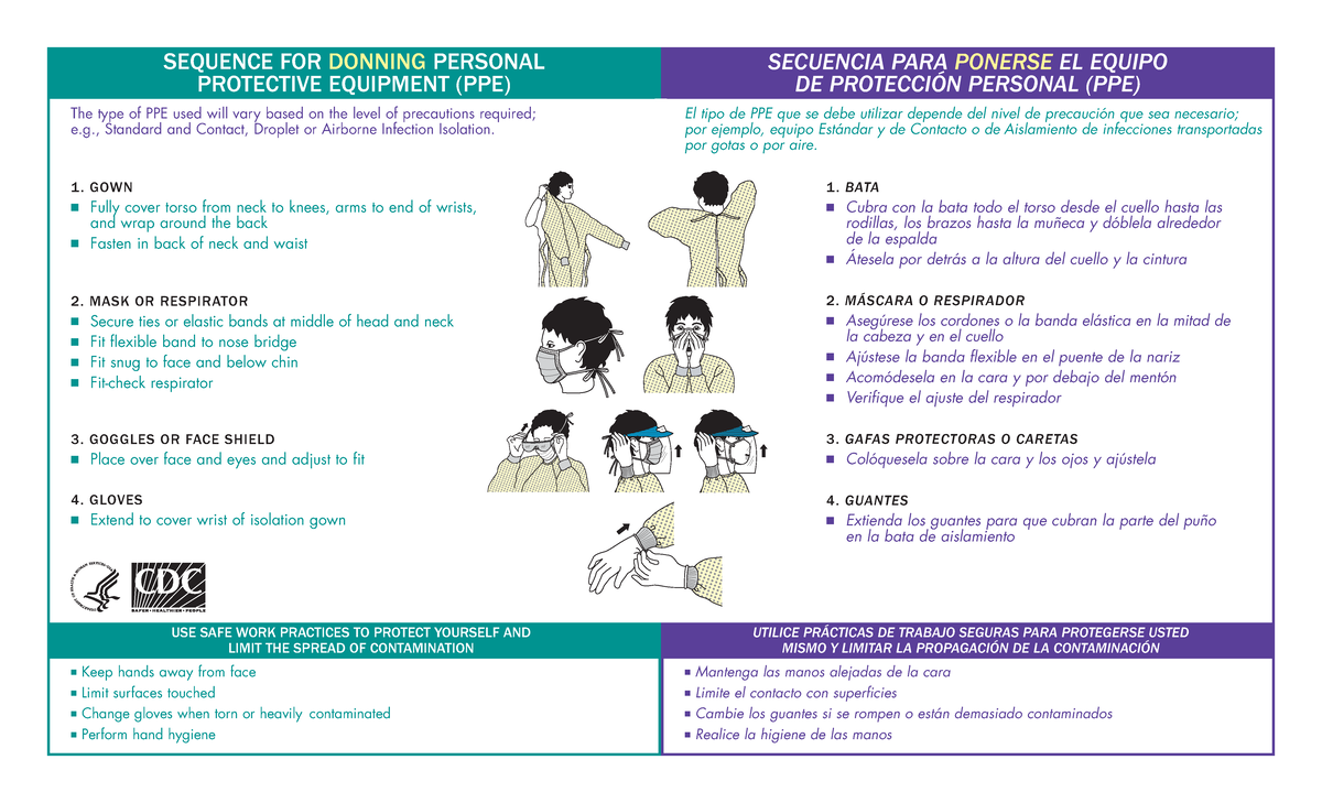 Ppeposter 148 - Summary - SEQUENCE FOR DONNING PERSONAL PROTECTIVE ...