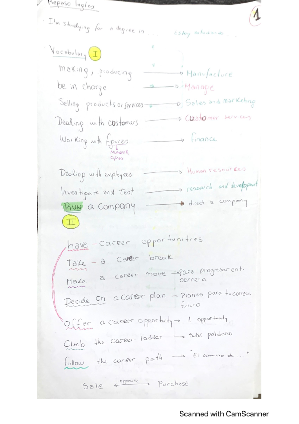Resumen Ingles 1 - Ingles I - Studocu