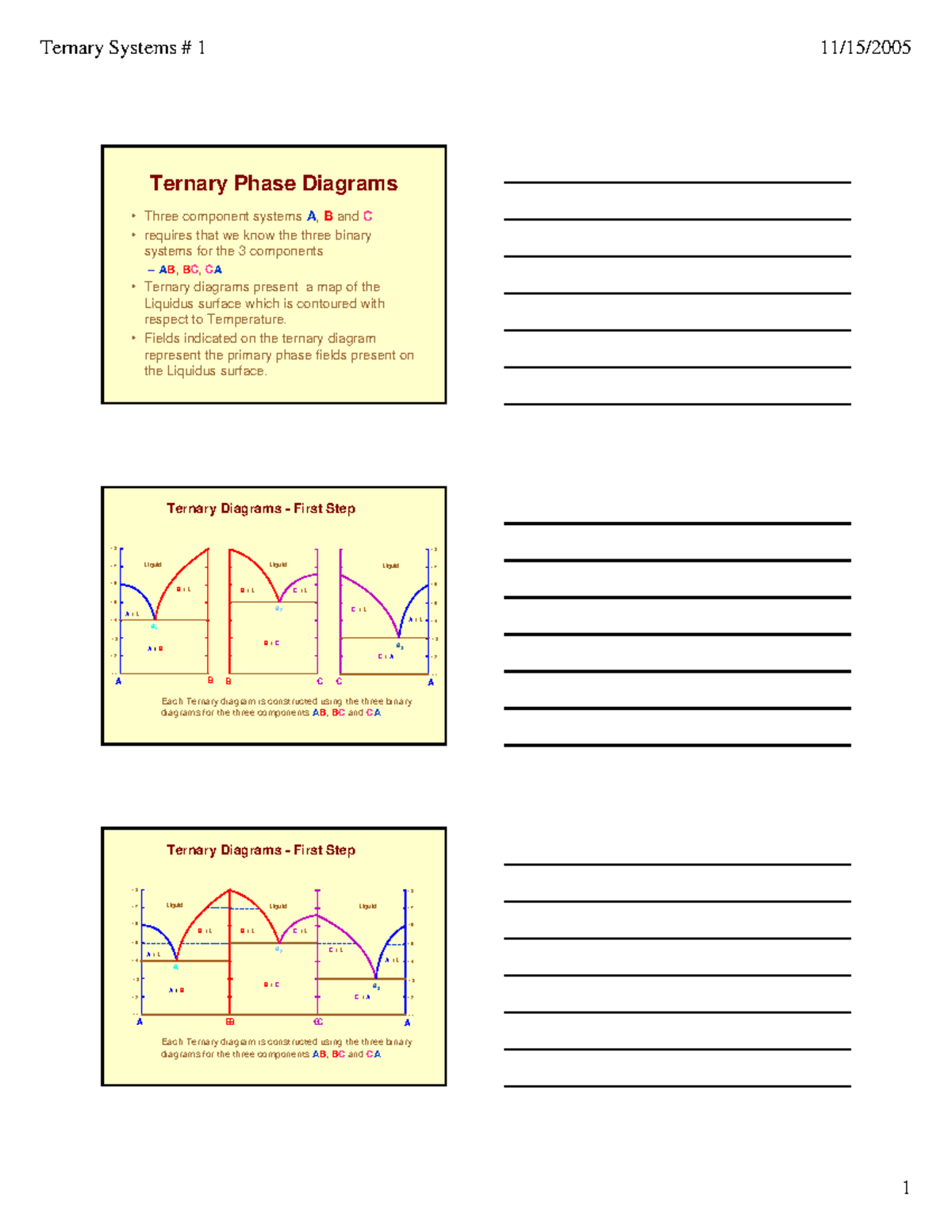 Generate Pxy Diagram For Ternary System Ternary Diagram