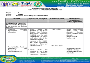 Appendix A - Capstone Project - Appendix A Observation of Participation ...