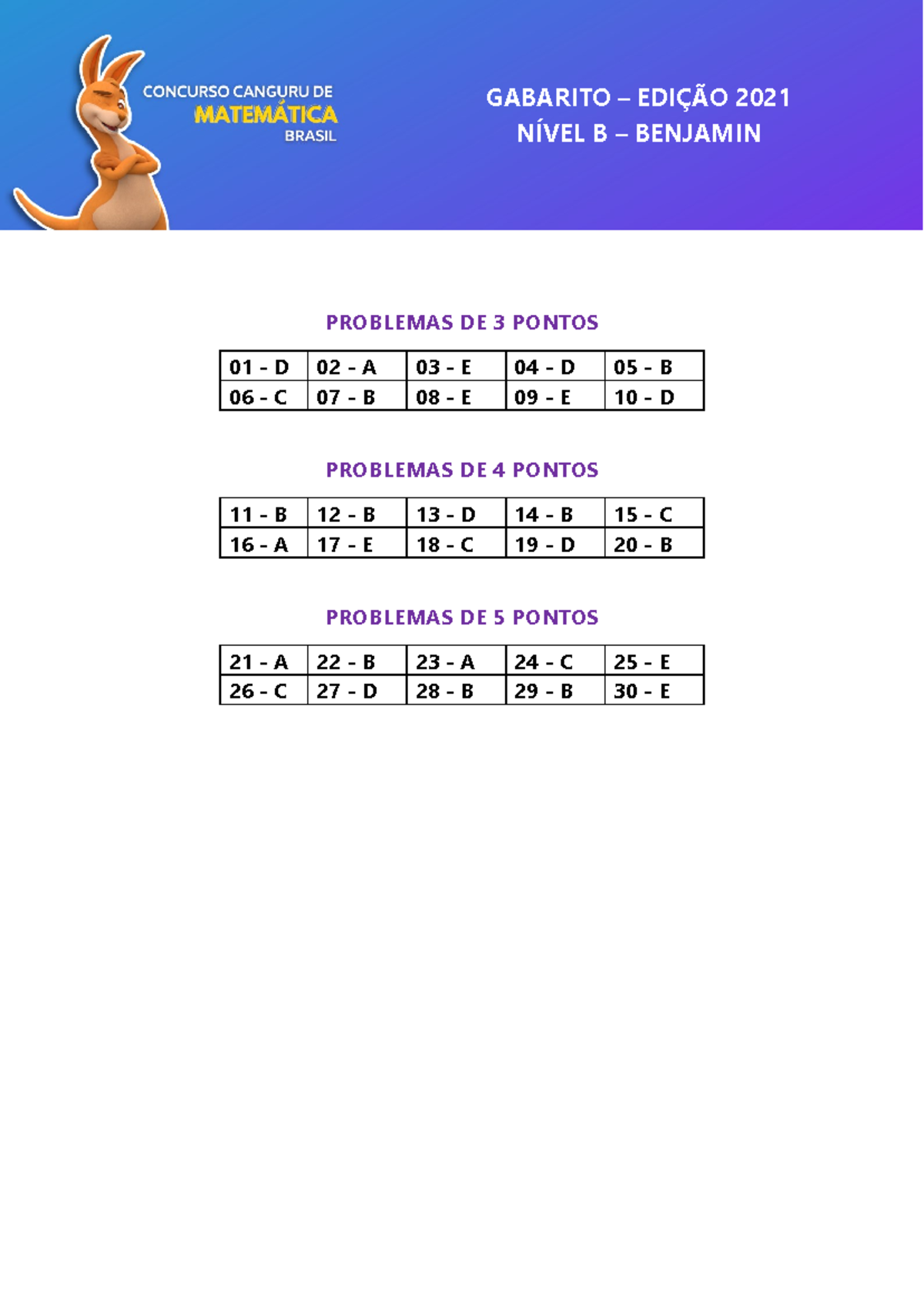 Gabarito Nível B 2021 - wewewewew - Fundamentos de Marketing - GABARITO ...